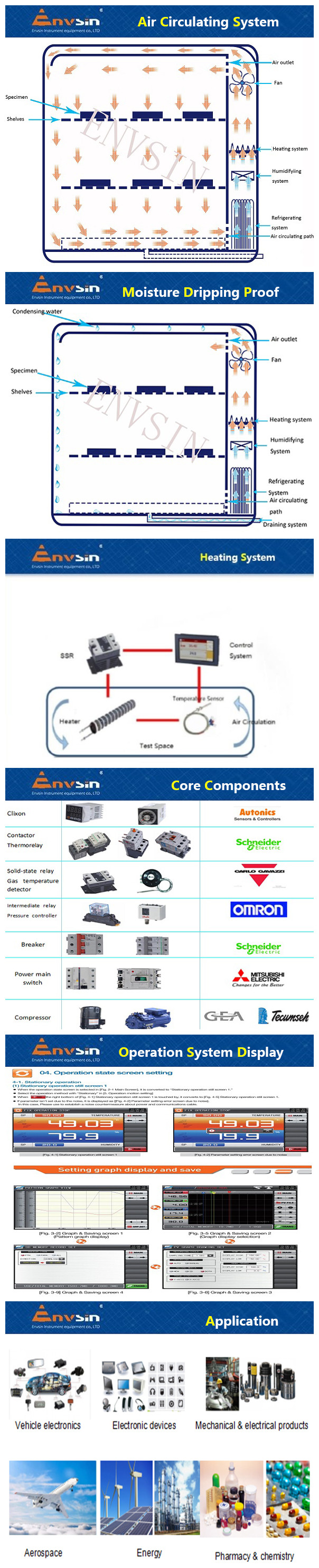 Aerospace and Defense Consumer Electronics High-Temperature Aging Test ...